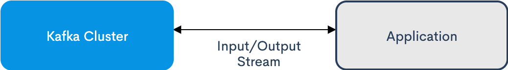 Apache Kafka Startup Guide: System Design Architectures: Notification System, Web Activity ...