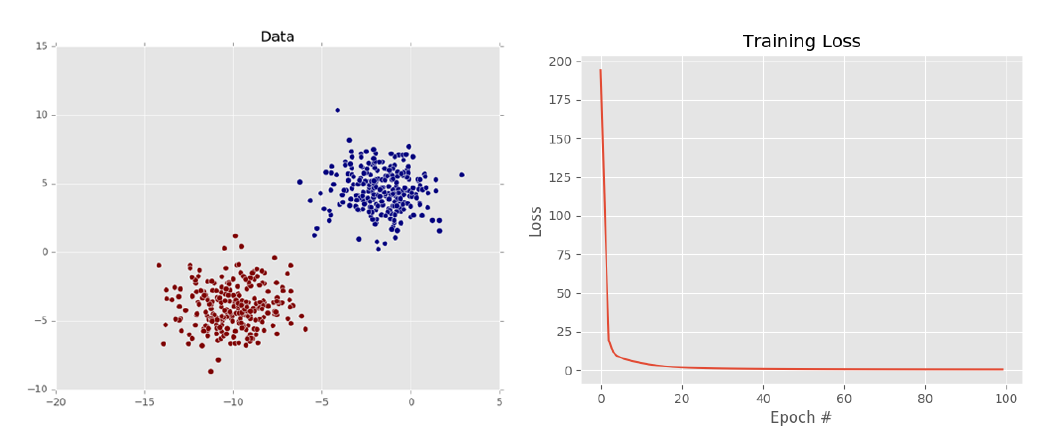 Understanding Gradient Descent. If you are dropped in some part of… | by Ramji Balasubramanian ...