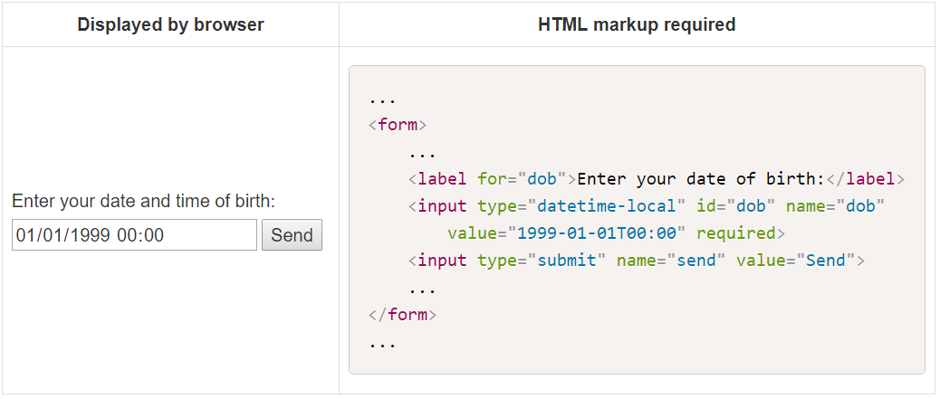 Madamwar: Html Time Input Value