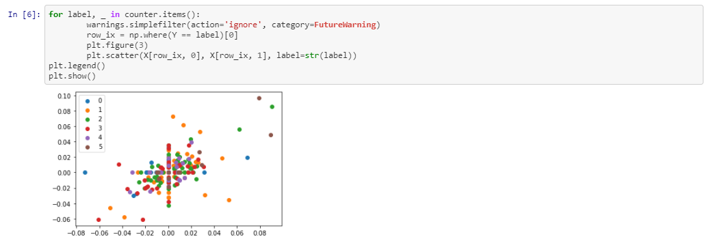 Classifier of lightnings with Multilayer Perceptron (MLP) | by Evair ...