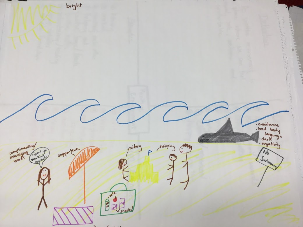 Extended Metaphor: My classroom is a canvas and I am an artist….here’s ...