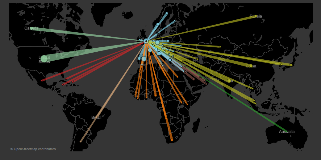 Types of Distances in Machine Learning - Analytics Vidhya - Medium