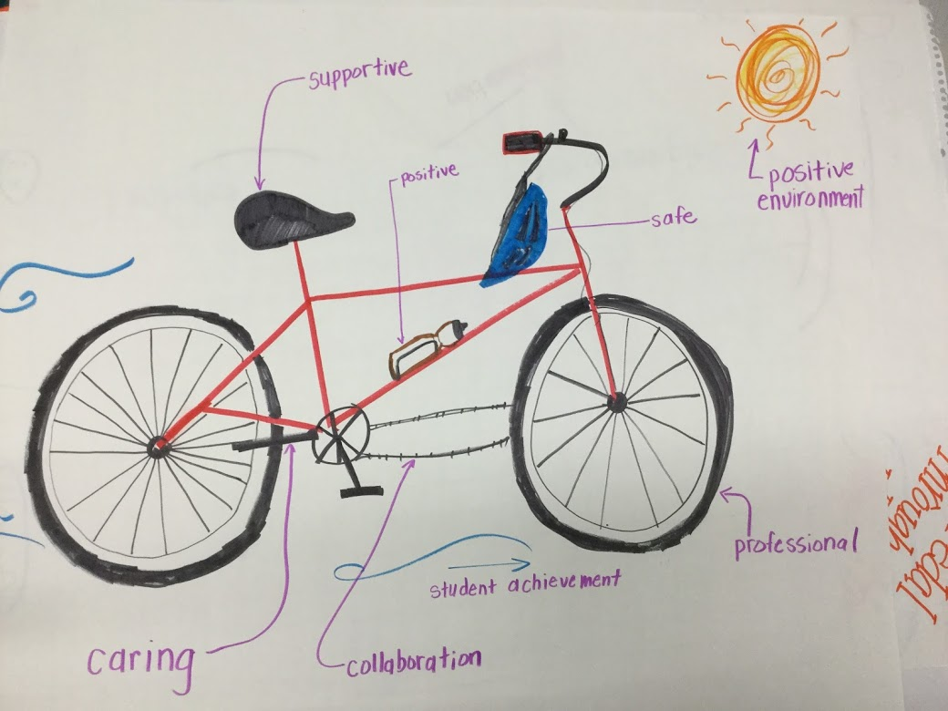 Extended Metaphor: My classroom is a canvas and I am an artist….here’s ...