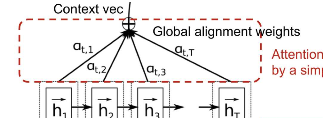 Deep Learning: The Transformer. Sequence-to-Sequence (Seq2Seq) models ...