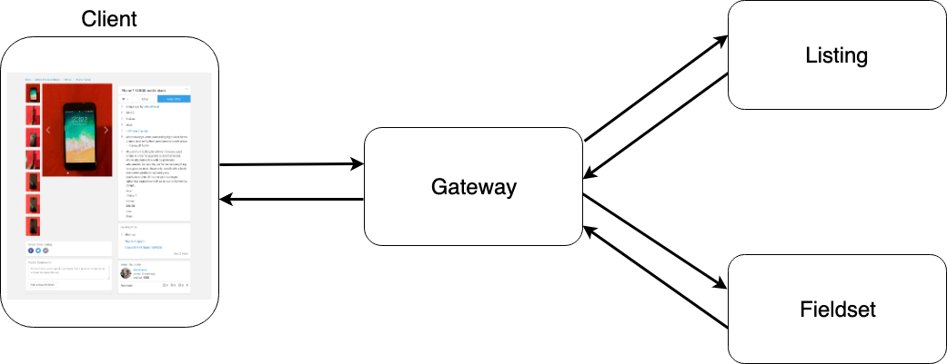 Building a Dynamic UI System at Carousell (Part 2) | by Siaw Young ...