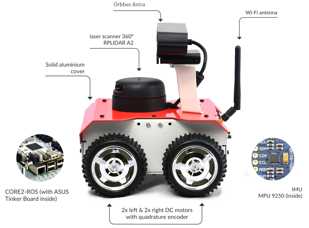 ROSbot 2.0 — a new, open-source autonomous robot platform | by Dominik Nowak | Husarion Blog ...