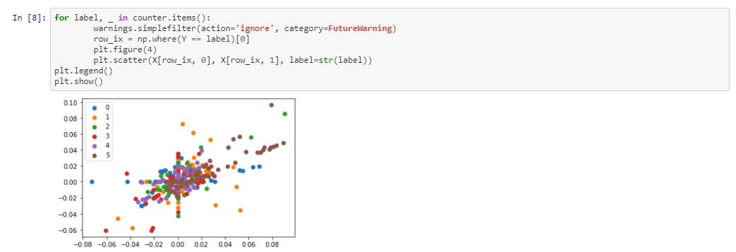 Classifier of lightnings with Multilayer Perceptron (MLP) | by Evair ...