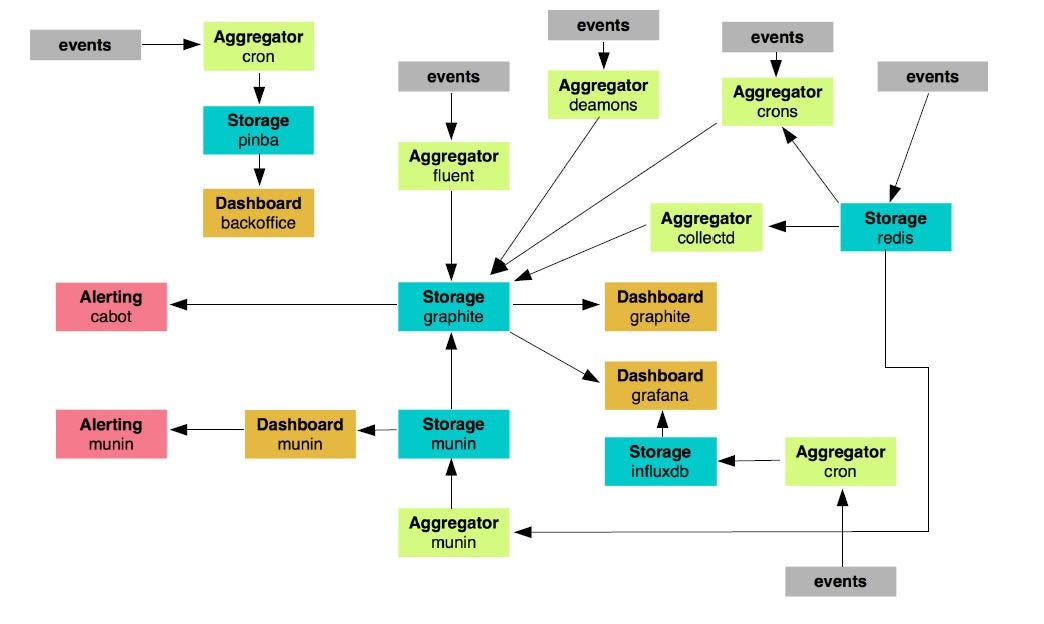 Monitoring as a Service: a Modular System for Microservice Architecture ...