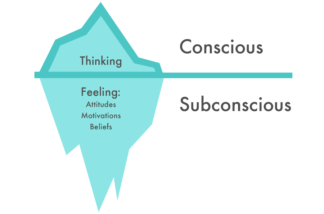The ethics of persuasive UX design | by Natalie Svoboda | UX Collective