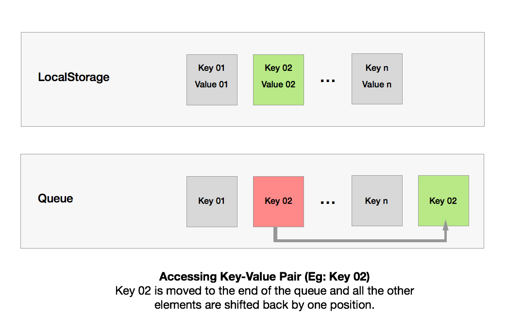 How I solved the LocalStorage “QuotaExceededError: DOM Exception 22"