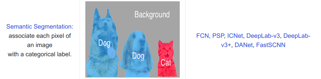 Top Open-Source Semantic Segmentation Projects With Some Extra Learning Resources Available ...