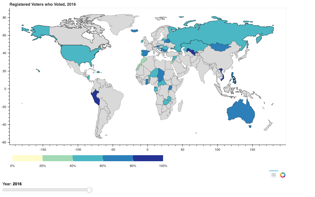 Interactive Data Visualization Towards Data Science