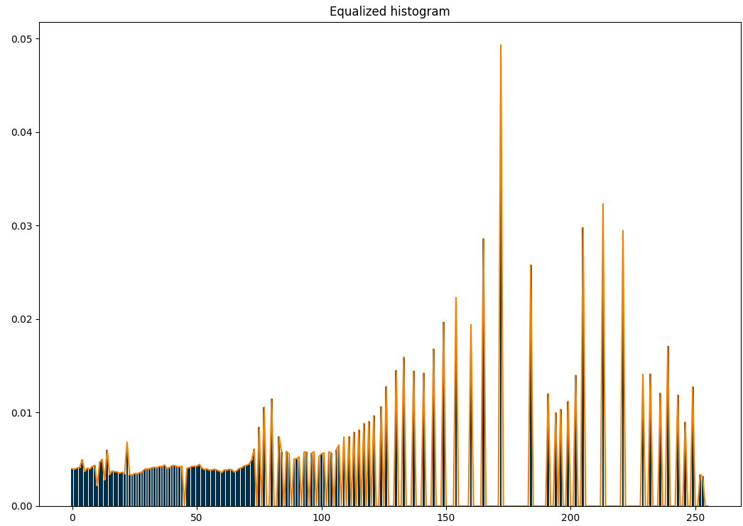 Histogram Matching. How to generate a histogram for an… | by Ali Pourramezan Fard | Towards Data ...