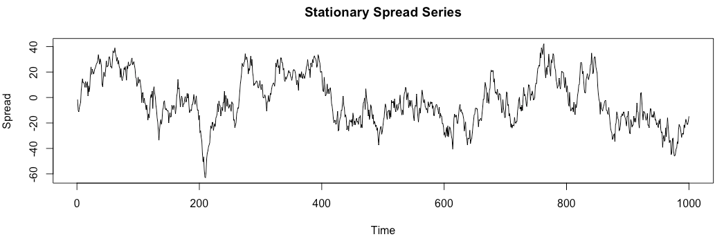 Cointegration for Time Series Analysis | by Jeff Goldkamp | Analytics ...