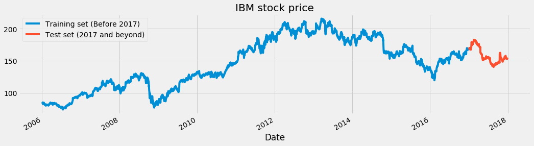 Predicting Stock Prices Using Deep Learning Models By Josh Bernhard The Startup Medium
