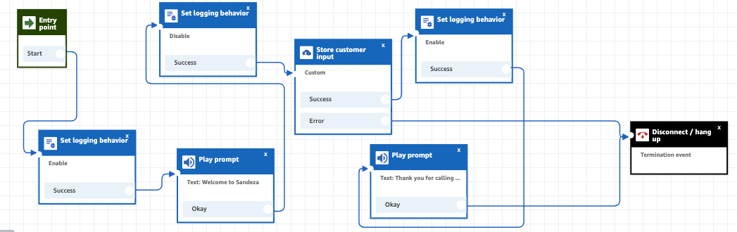 Ways to Secure Amazon Connect. To secure the sensitive information we ...