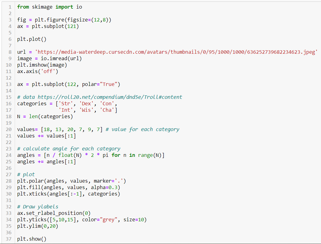 Radar Chart Basics with Python’s Matplotlib | by Thiago Carvalho ...