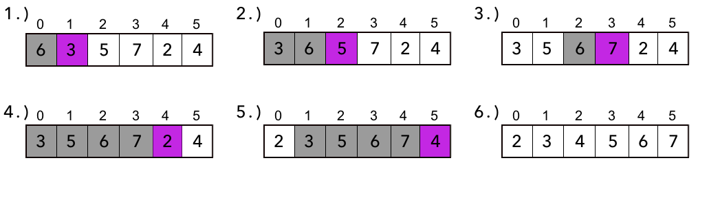 Algorithms And Data Structures In Swift Big O Notation By Lajos Deme