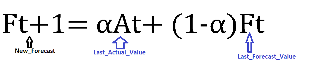 Time series analysis and its different approach in python : Part 1 | by ...