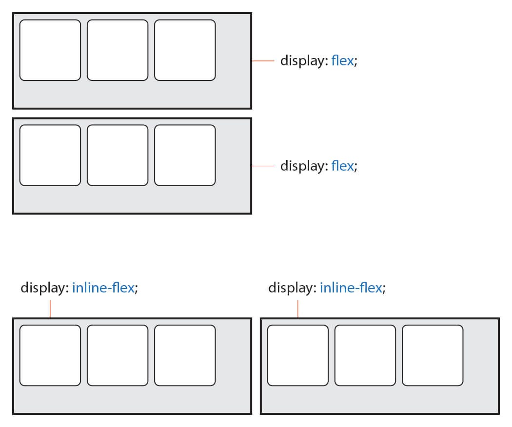 Css Part 4 Media Queries Flexbox 1 By Yongsu Jeong Sep 2020