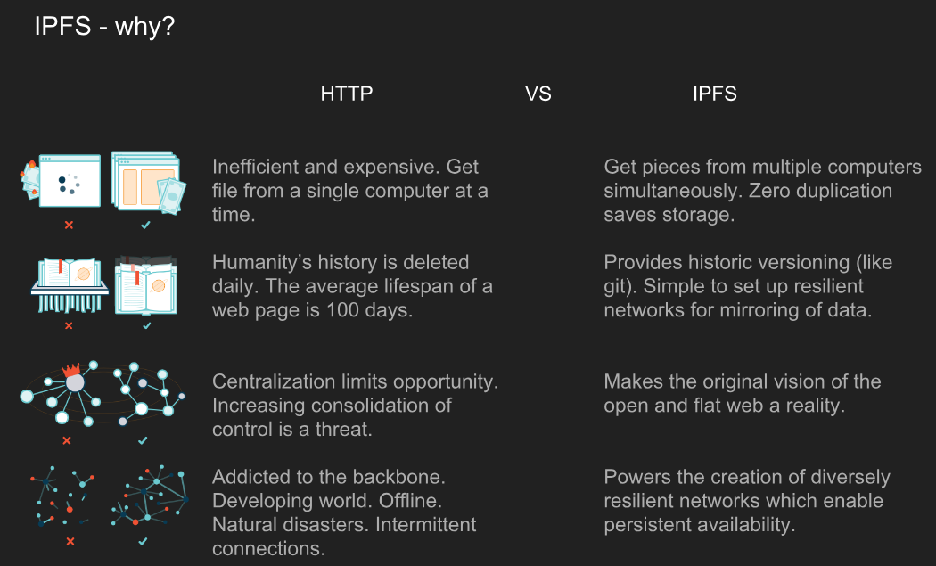 Deep Learning + IPFS + Ethereum Blockchain in practice | by Liqiao Ying | Coinmonks | Medium