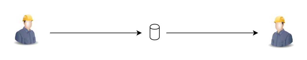 How to Consume Kafka Efficiently in Golang? | by Jing | The Startup | Jul, 2020 | Medium