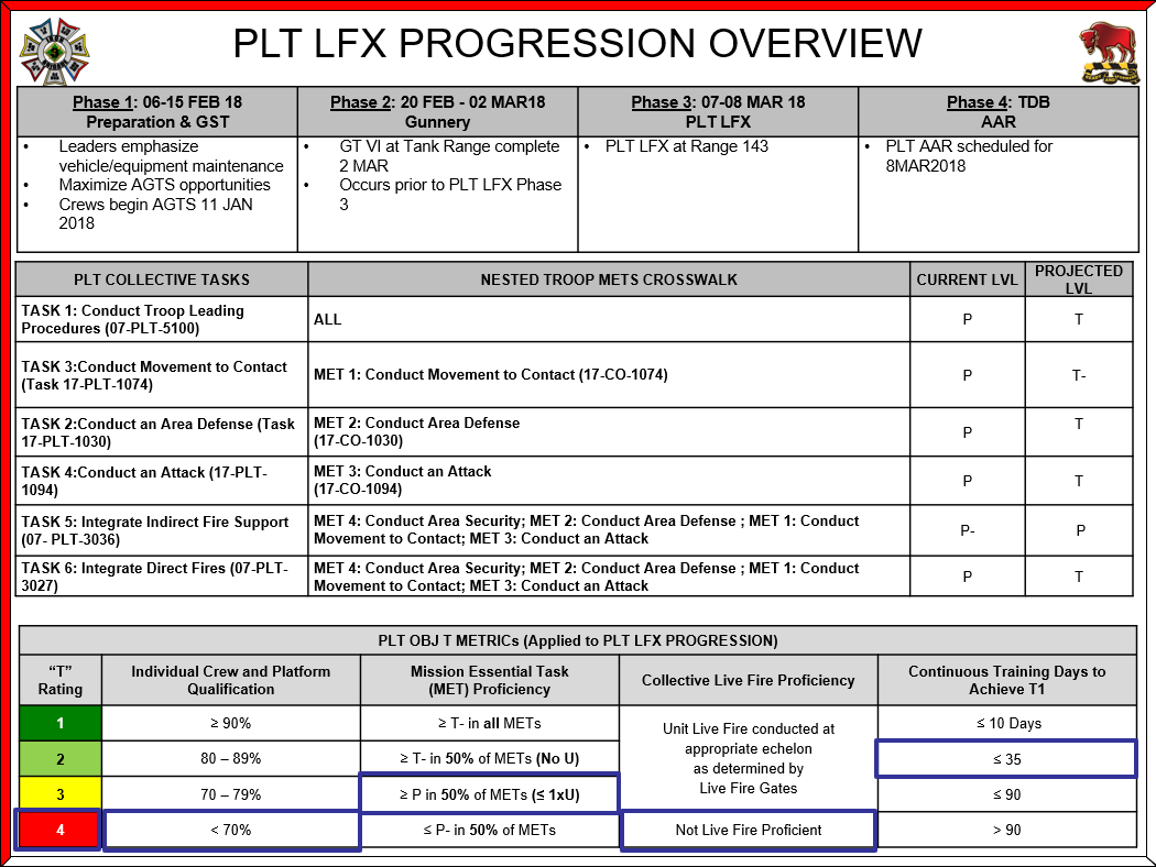 Platoon Readiness Briefs - The Stable of Leadership - Medium