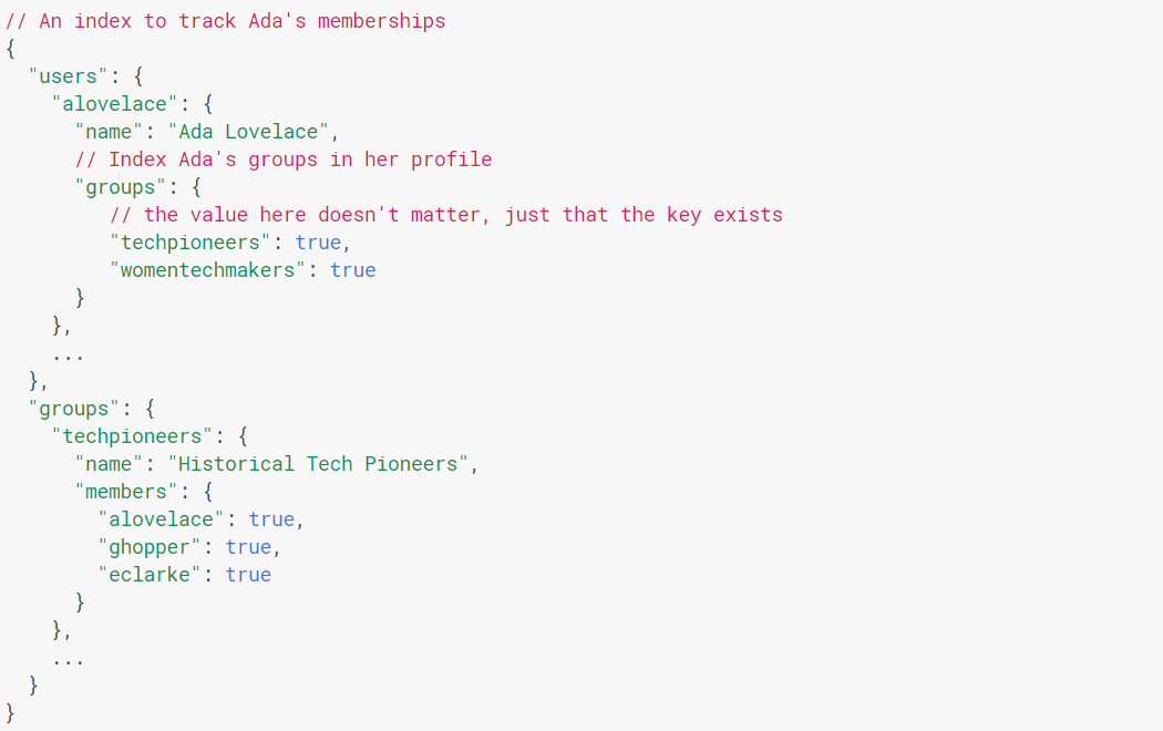 Redux From Scratch (Chapter 6 | React, Redux, Firebase Stack) | by Michael Mangialardi | Coding ...