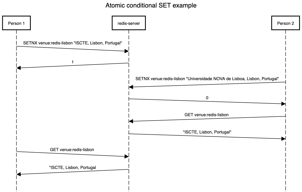 Redis 5x Under The Hood 2 — Intro To Redis Commands And Data Structures — Part 1 By Filipe