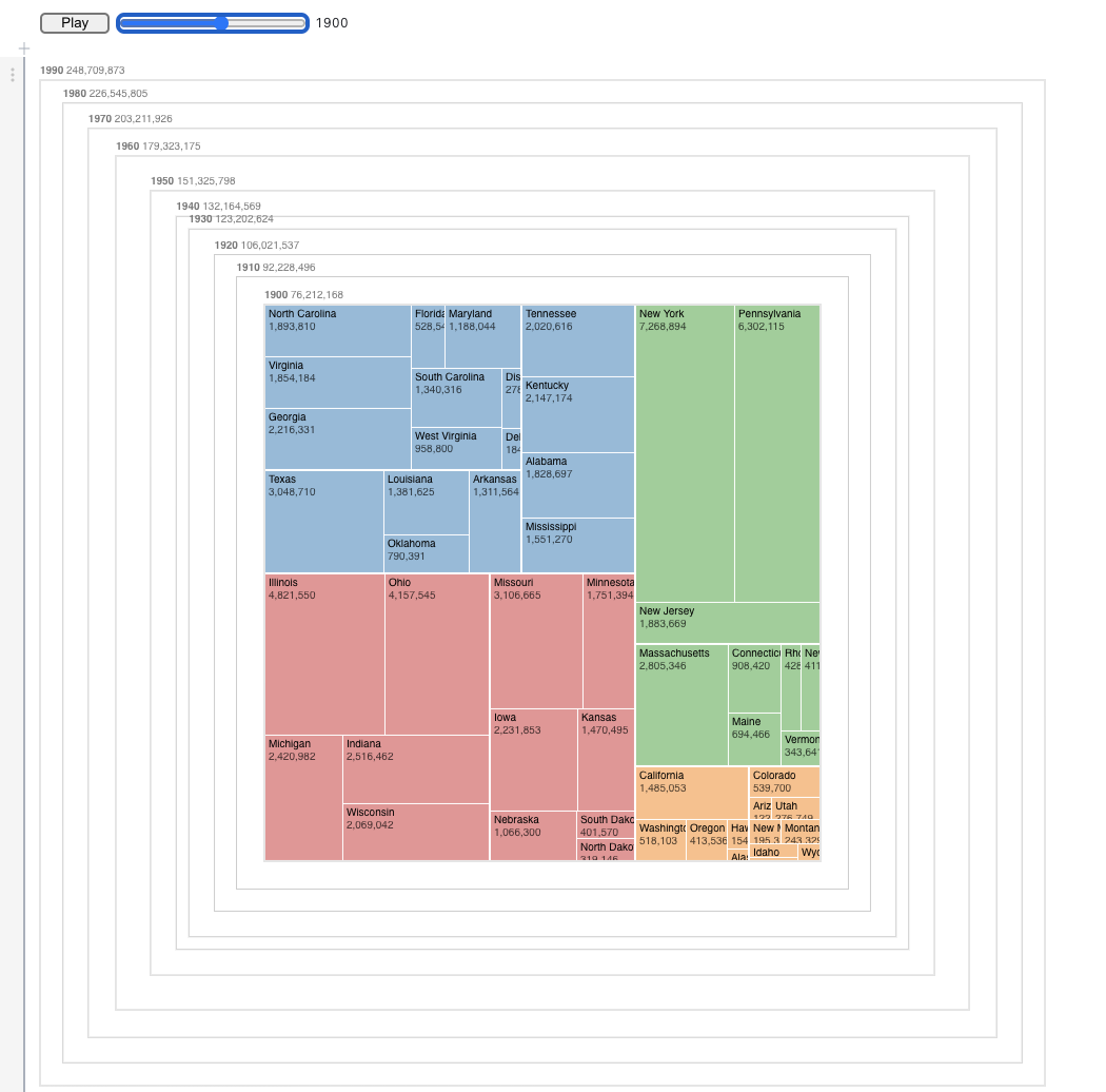 Visualization Layouts- TreeMap. Hiyerarşik veri gösteriminde özellikle ...