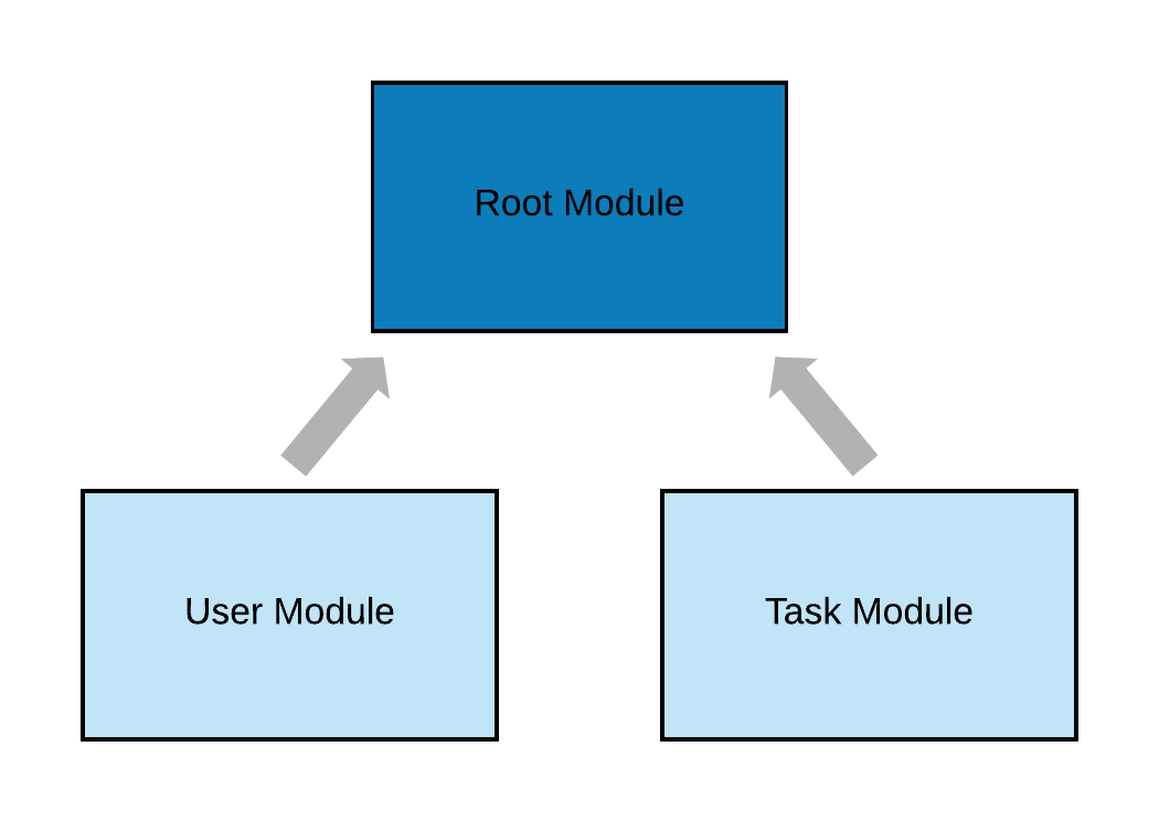 Why You Should Use NestJS for Your Next Project | by Nick McHenry ...