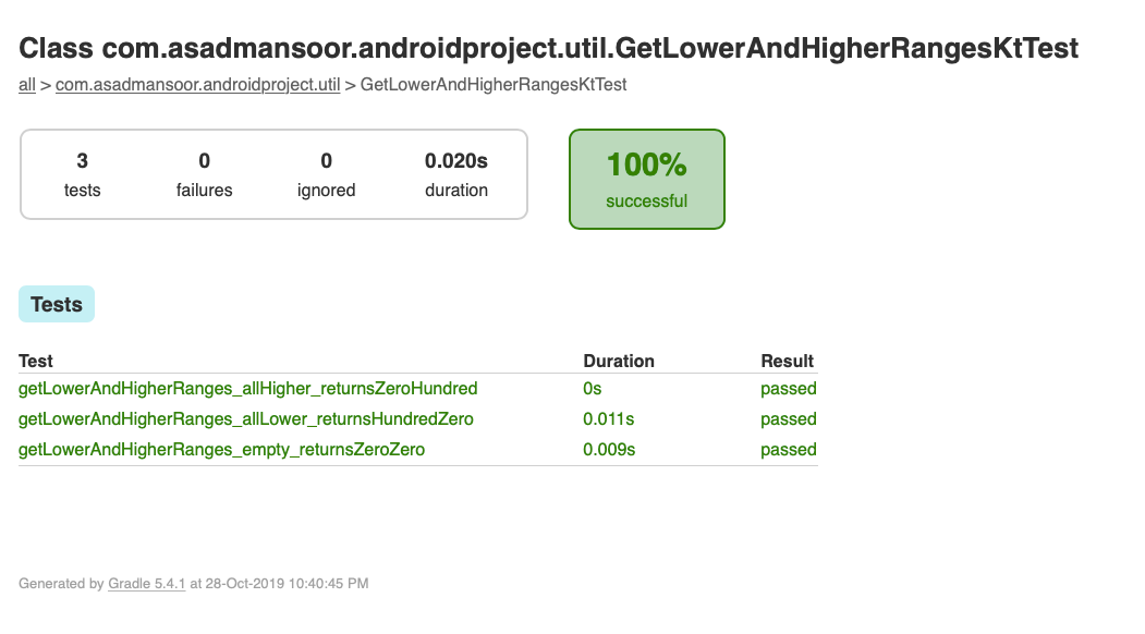 Guide to Android Testing: Basics - Since Last Commit - Medium