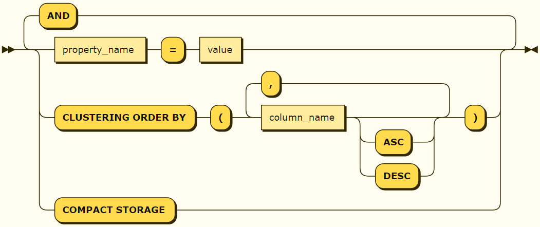 Apache Cassandra Table. Create and add data | by M. Ramadhan ...