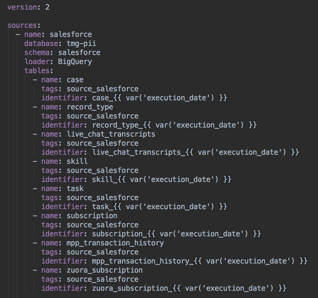 DBT: A new way to transform data and build pipelines at The Telegraph ...