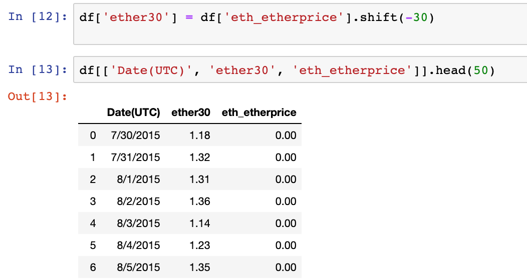 Predicting Ether Prices & Model Selection for Machine Learning | by ...