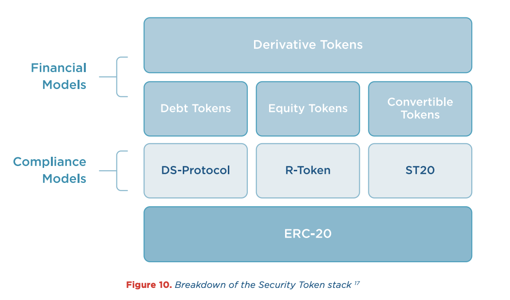 A taxonomy of token models and valuation methodologies | by Jose Maria ...