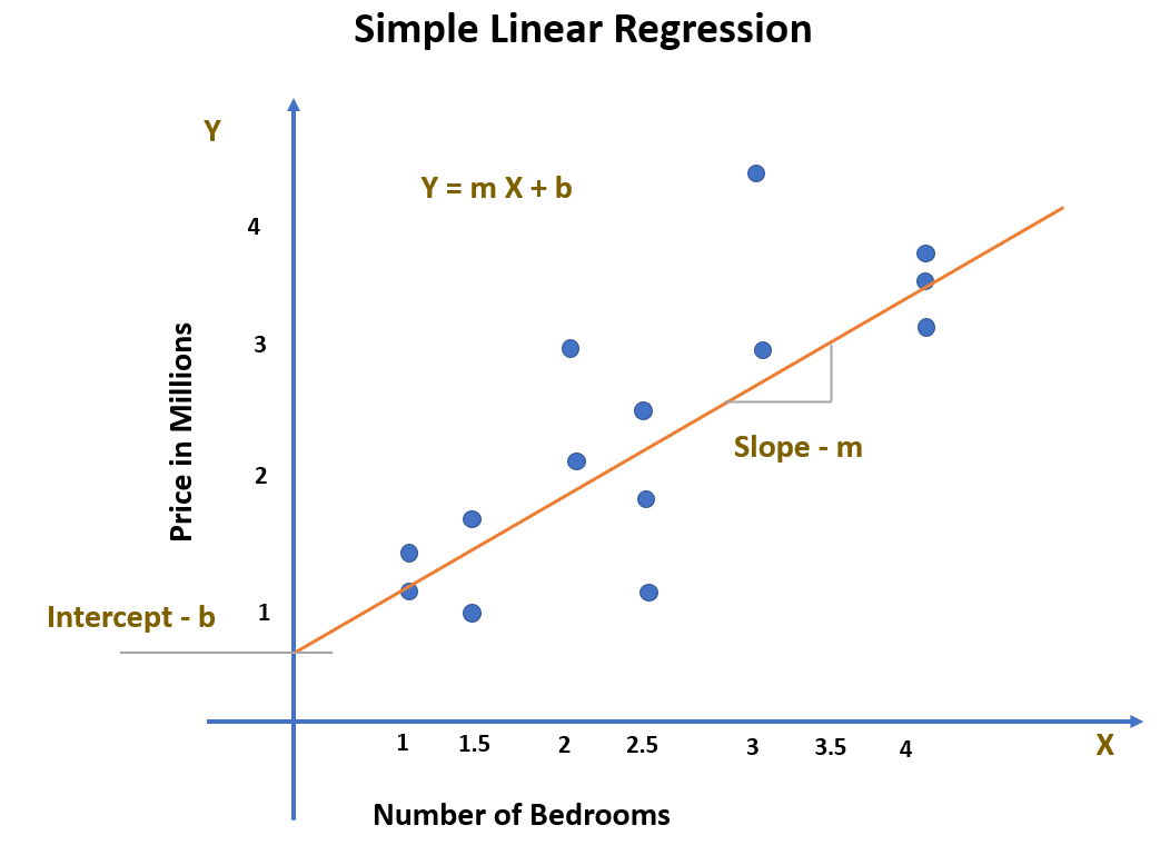 Regression for AI — Inside Out. Using Regression without understanding ...