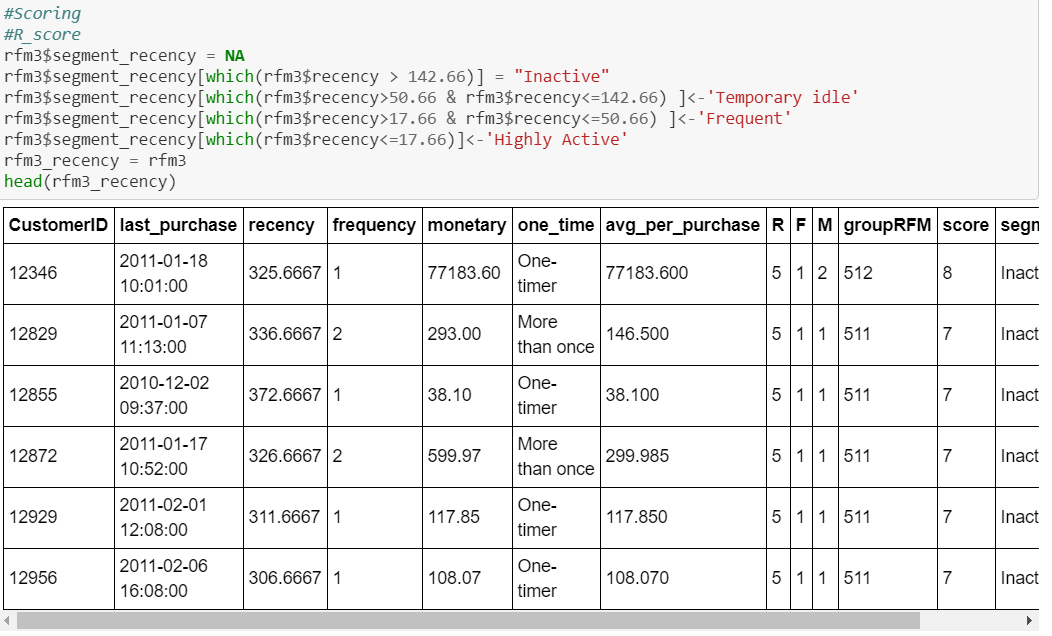 Customer Segmentation using Recency, Frequency, Monetary and Clustering ...