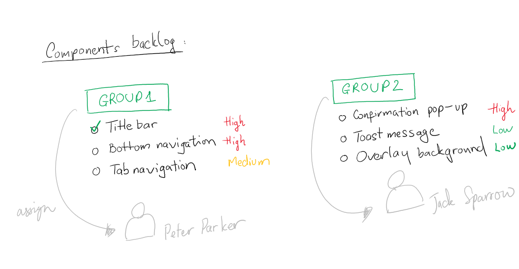 Optimize your User Interface design process with Component-driven ...