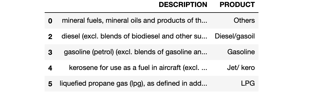Turning a repetitive business task into a self-improving process | by ...