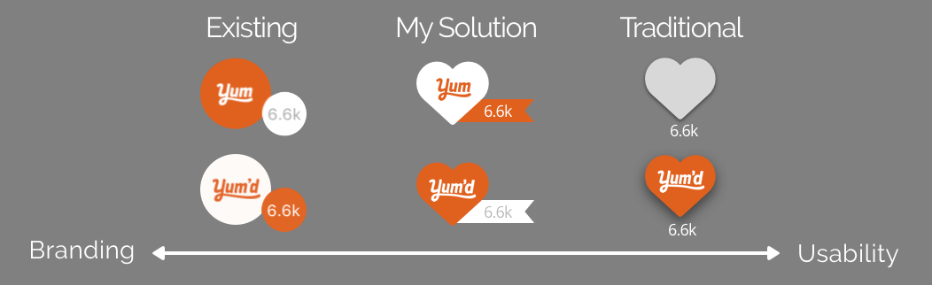 Designing a better cook: a look at Yummly - UX Collective