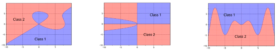 Illustrative Proof of Universal Approximation Theorem – Start-Tech Academy