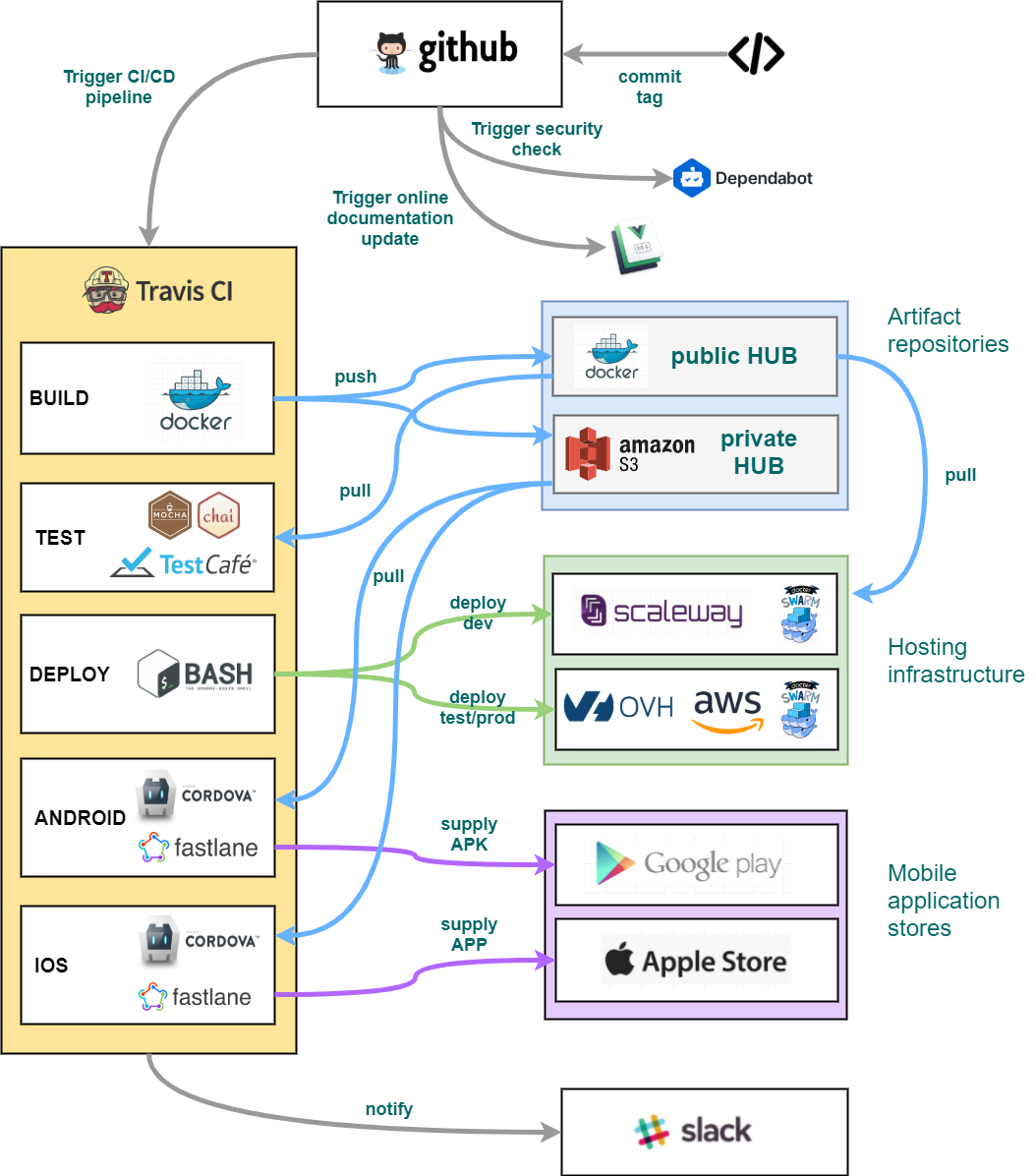 Why We Stopped Using So-Called Best Practices in Our CI/CD Process | by ...