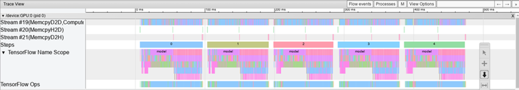 Tensorflow Performance Analysis How To Get The Most Value From Your By Chaim Rand Aug