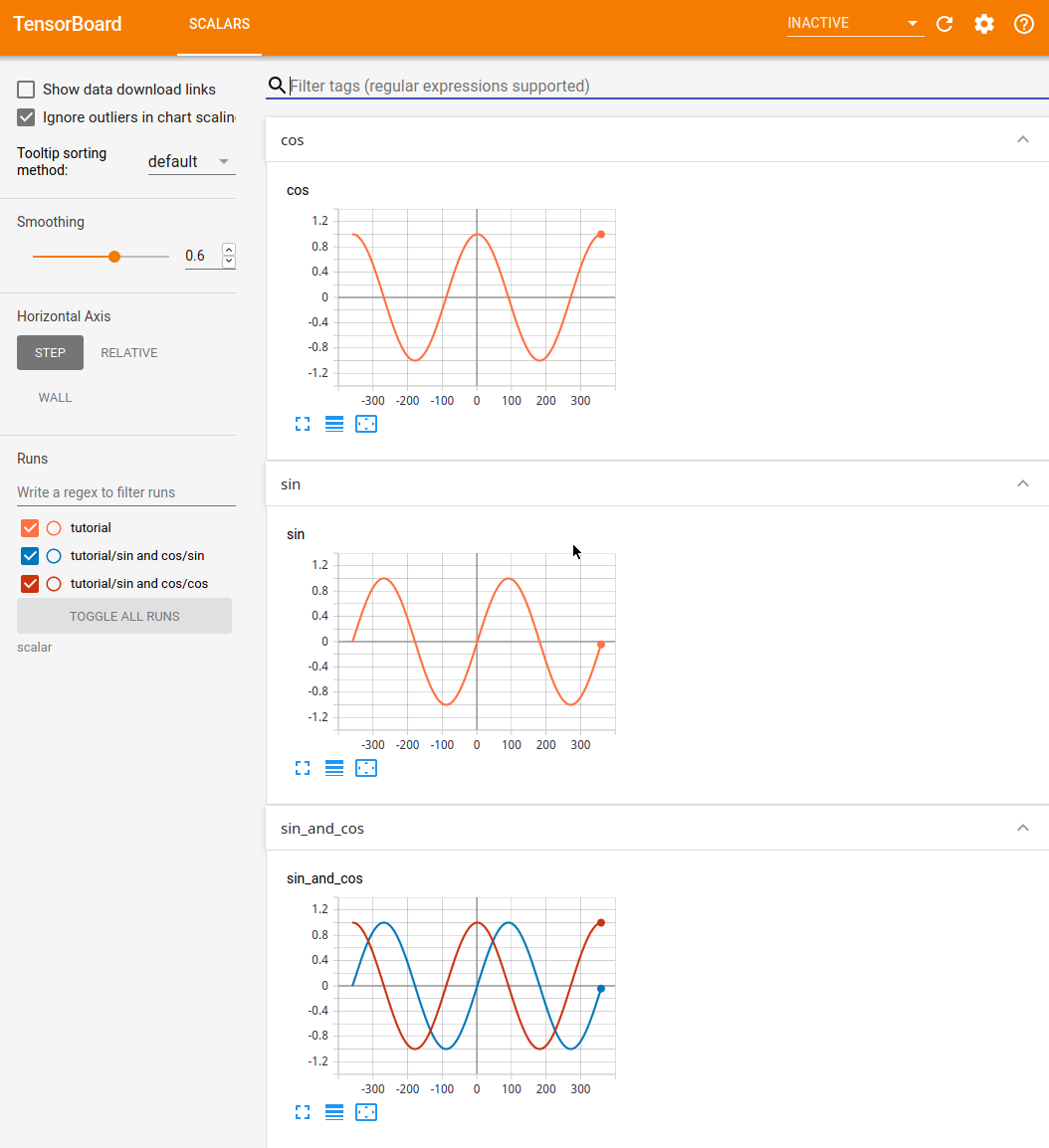 Pytorch-tensorboard simple tutorial and example for a beginner | by HS Kim | Medium