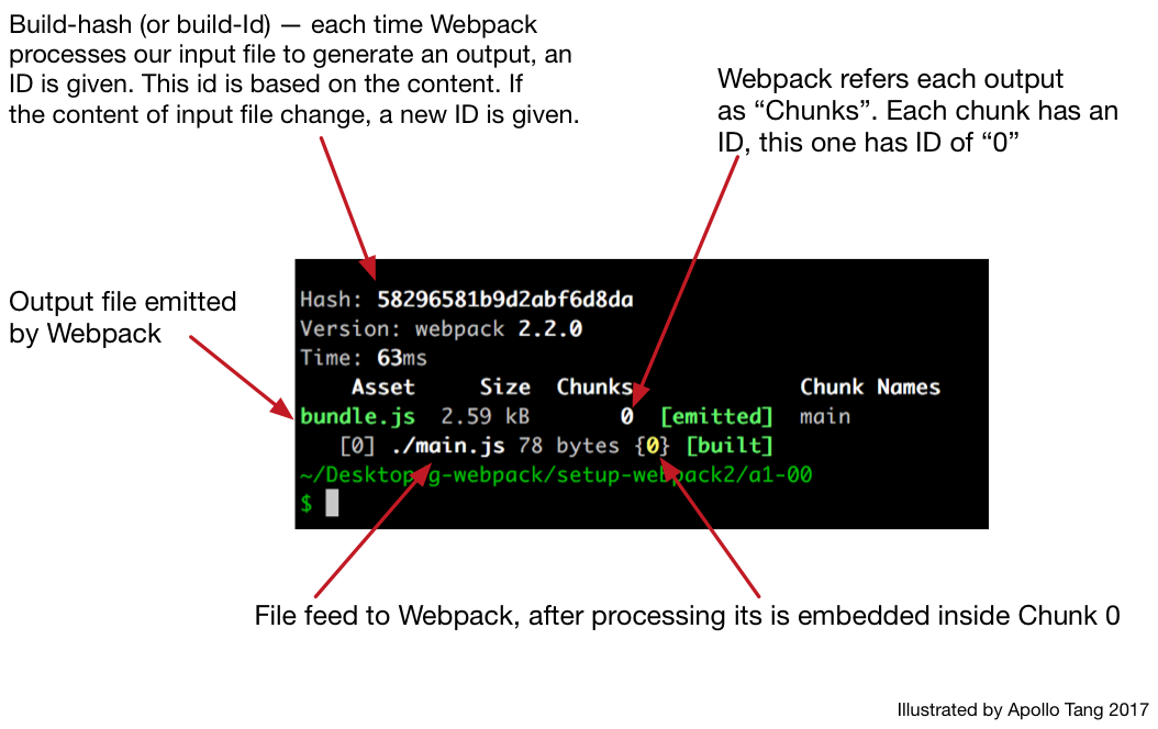 [wp|1] Basic Idea of Webpack ...