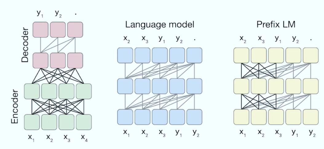 T5: a detailed explanation. Given the current landscape of transfer ...