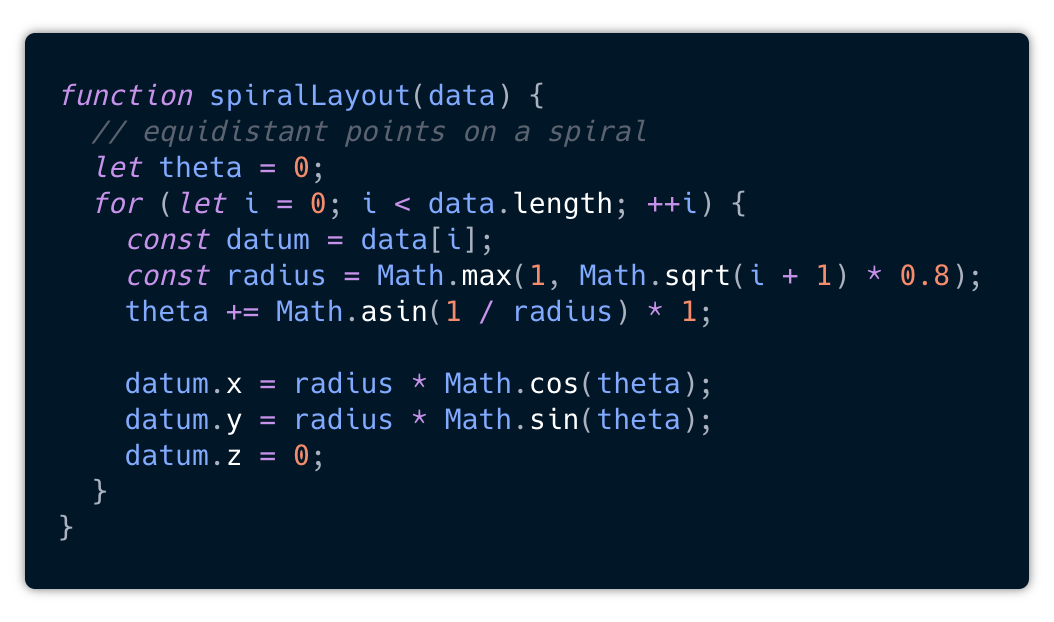 3D Data Visualization with React and Three.js | by Peter Beshai ...