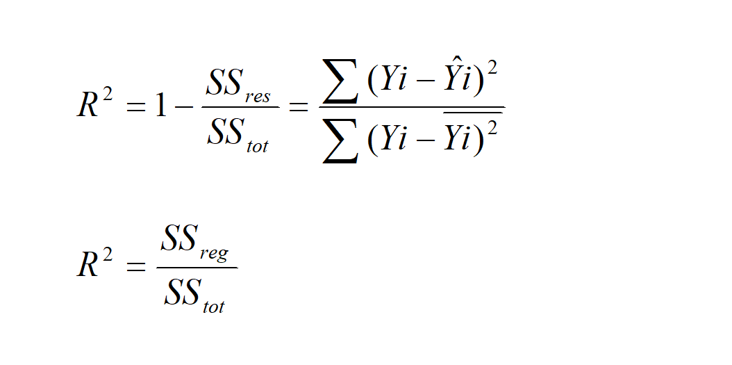 R Square and Adjusted R Square. Machine Learning | by Shivam Mishra ...