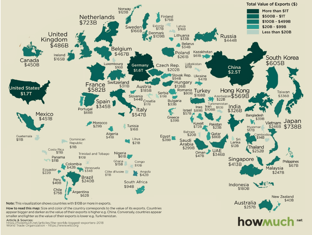 International Trade by the Numbers in 2018 | by Faisal Khan ...